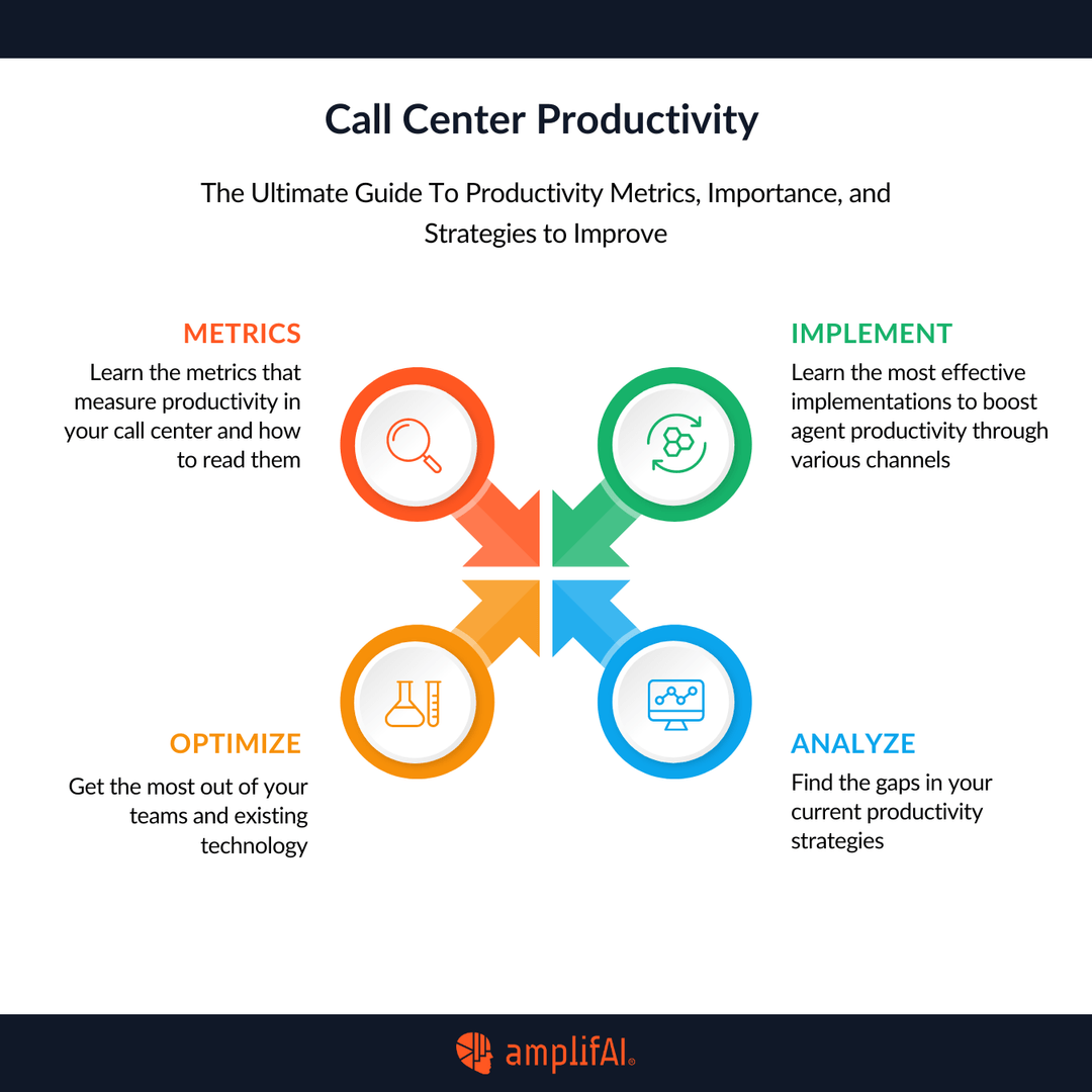 Call Center Productivity Ultimate Guide To Metrics And Strategies